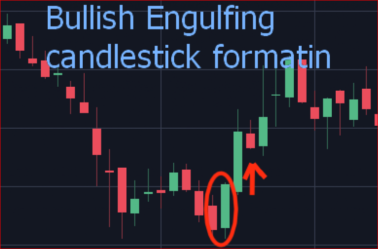 13 Best candlestick formations - Estradinglife
